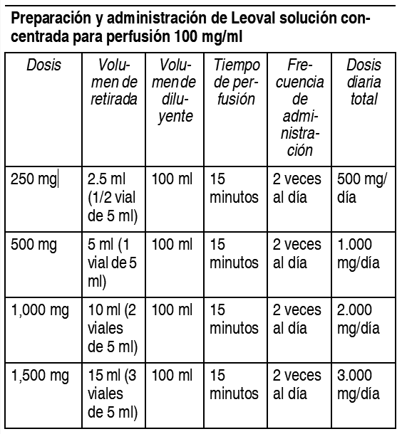 LEOVAL INYECTABLE Viales